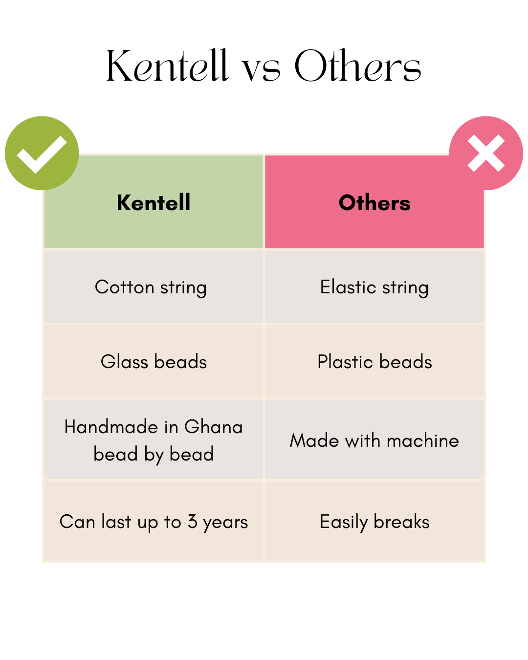 Majesty African Lux Waist Beads – KENTELL